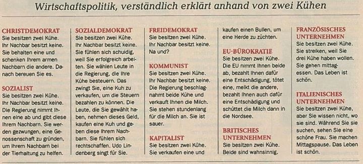 Generisches Maskulinum, generisches Femininum – Antje Schrupp | Aus ...